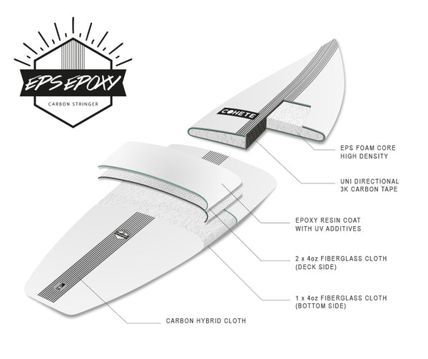 EPS CARBON STRINGER CARBON WRAP TECHNOLOGY – Cohete Surfboards